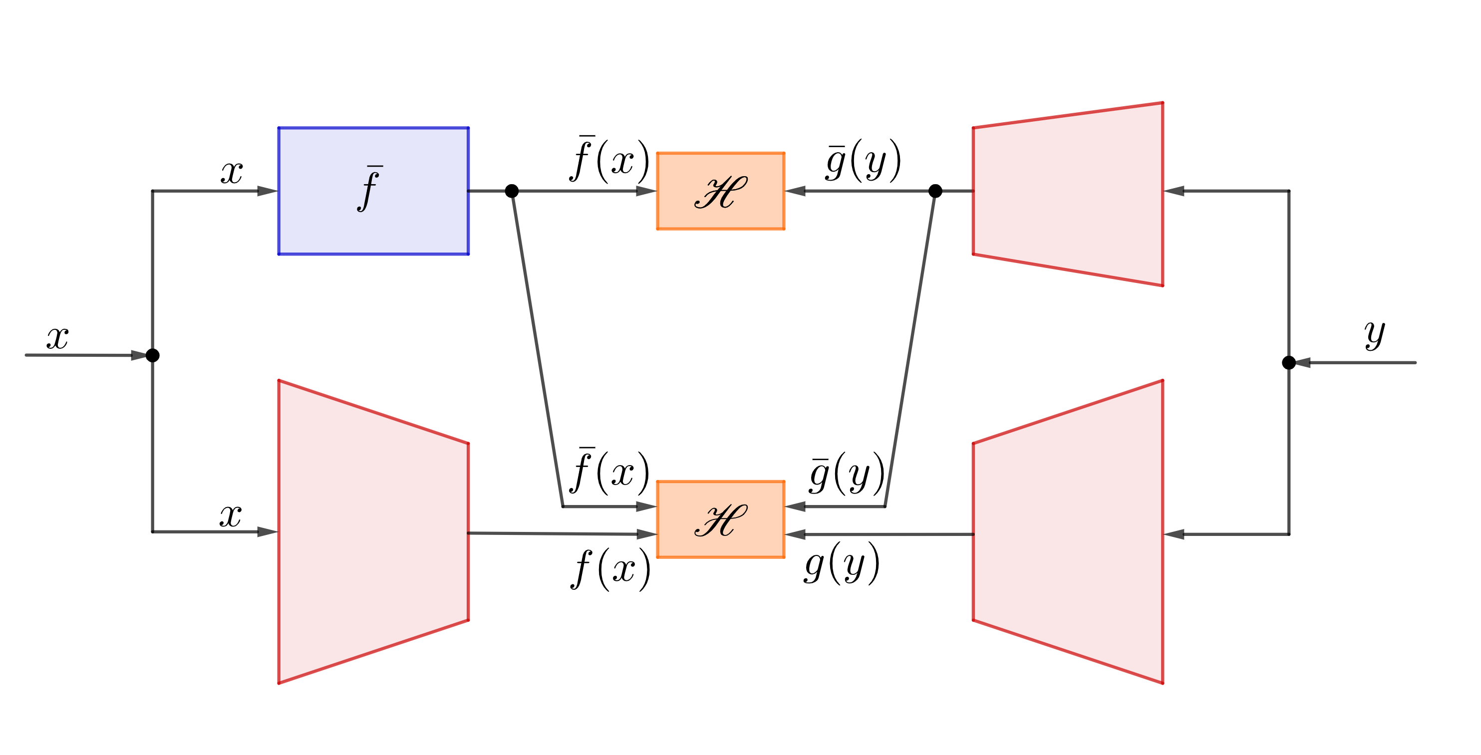 The Nested H-Score Network | Geometric Information LEARNING